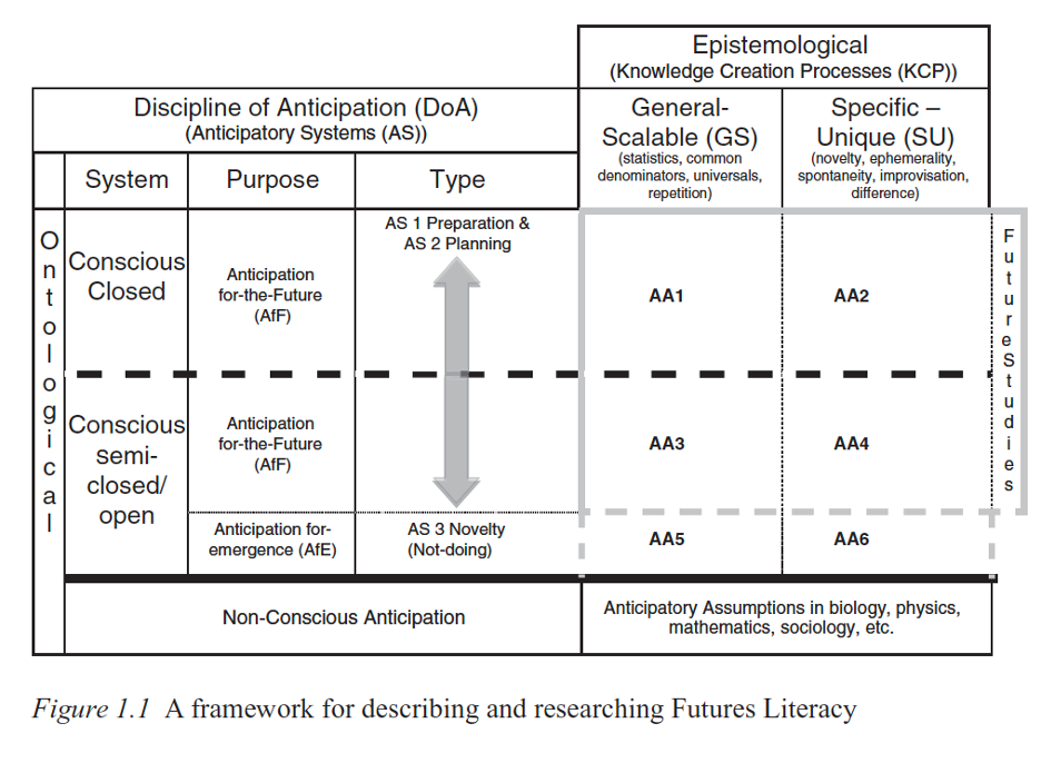 Transforming the Future: Anticipation in the 20th Century – Keil Eggers